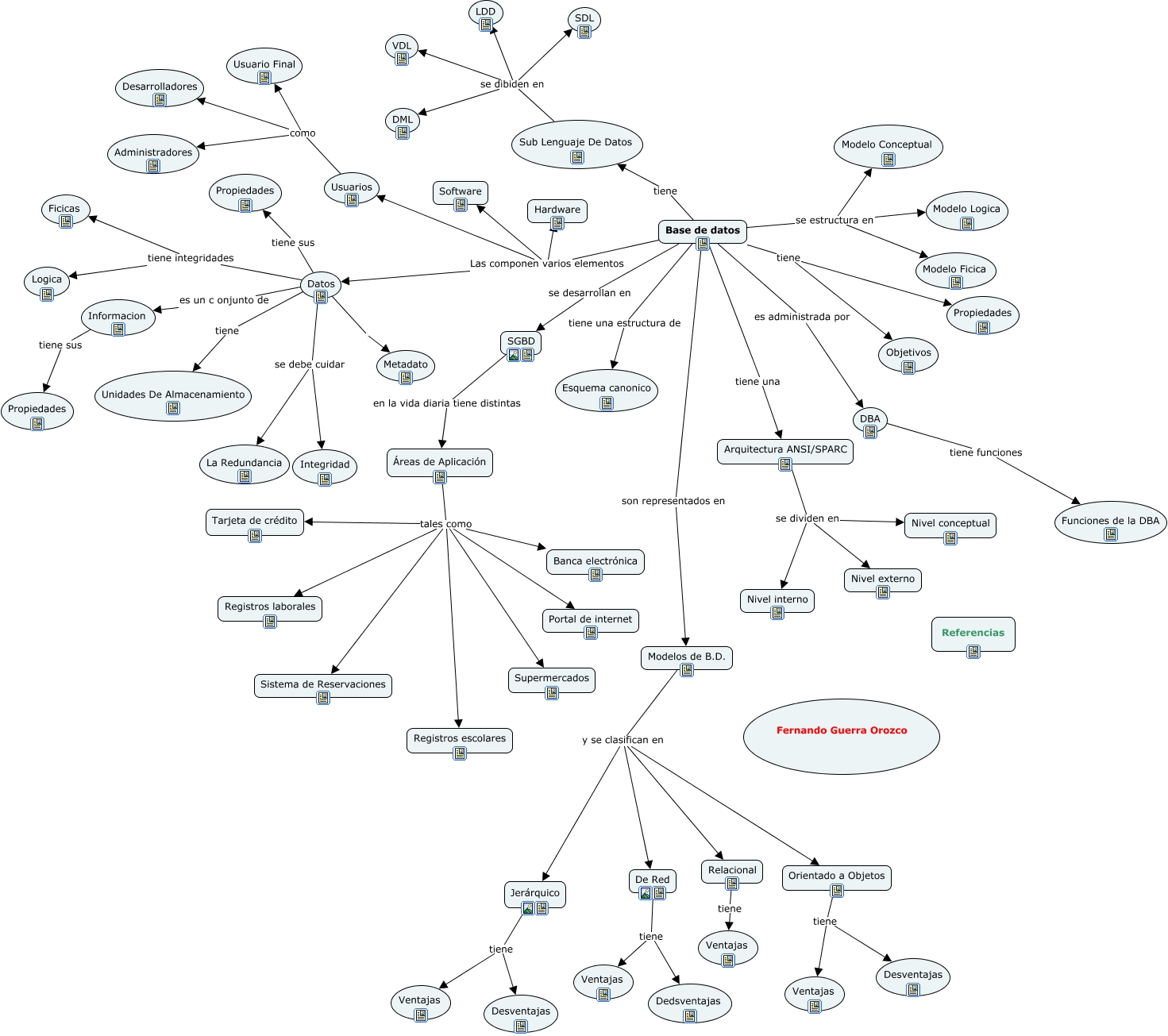 MAPA CONCEPTOSFernando.cmap